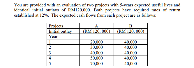 Solved a. Calculate the: i. payback period for each project. | Chegg.com