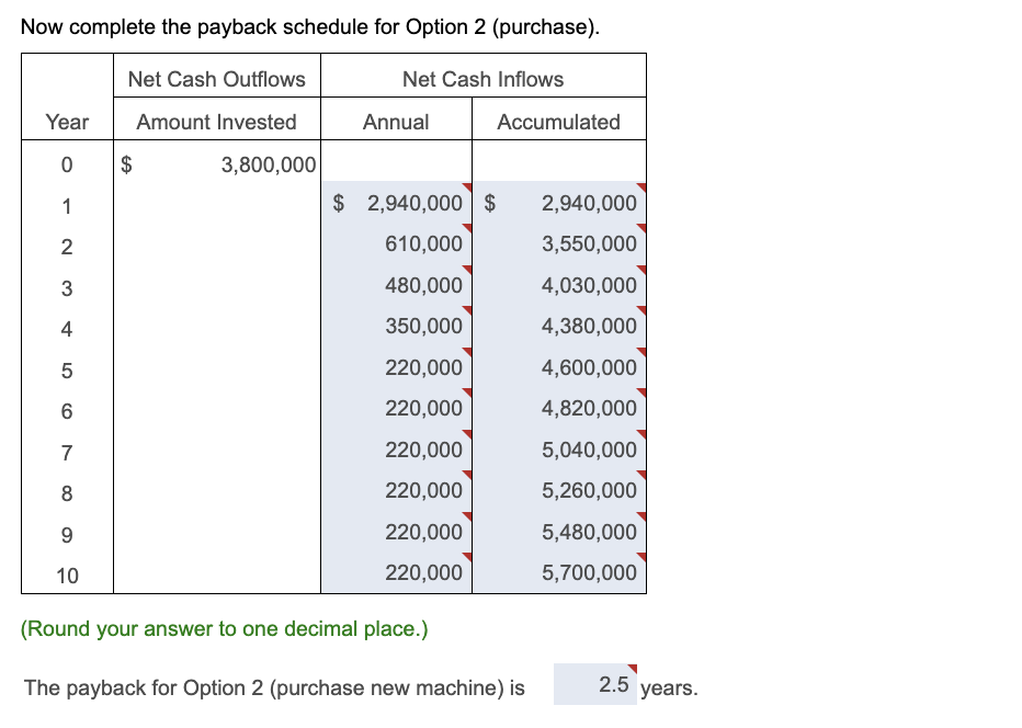Solved Alton Manufacturing, Inc. has a manufacturing machine | Chegg.com