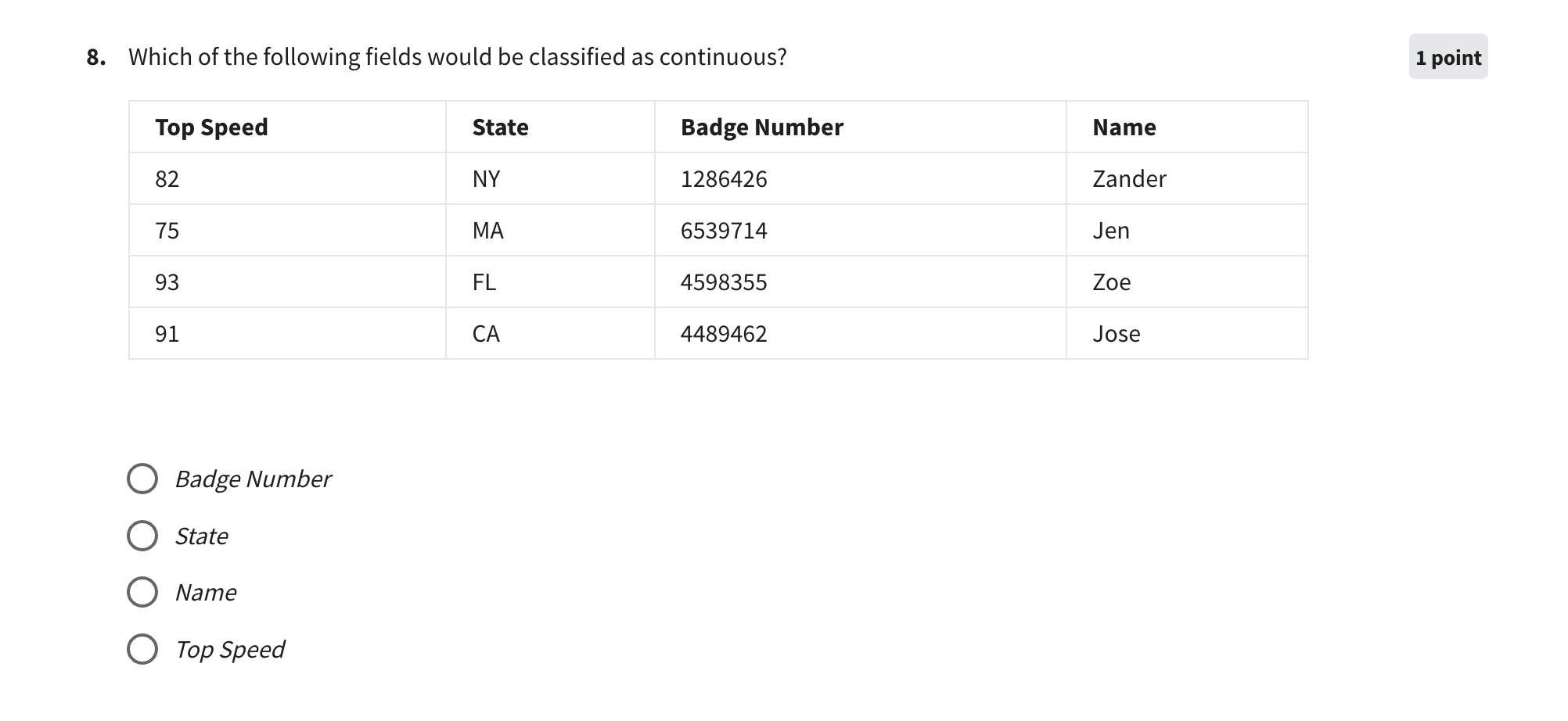 Solved Which of the following fields would be classified as | Chegg.com