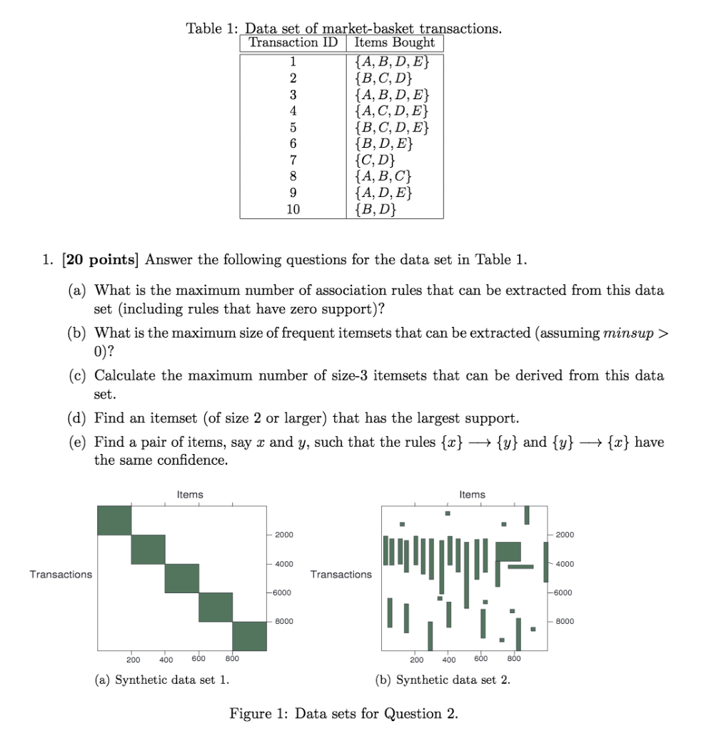 Solved Table 1: Data set of market-basket transactions. | Chegg.com
