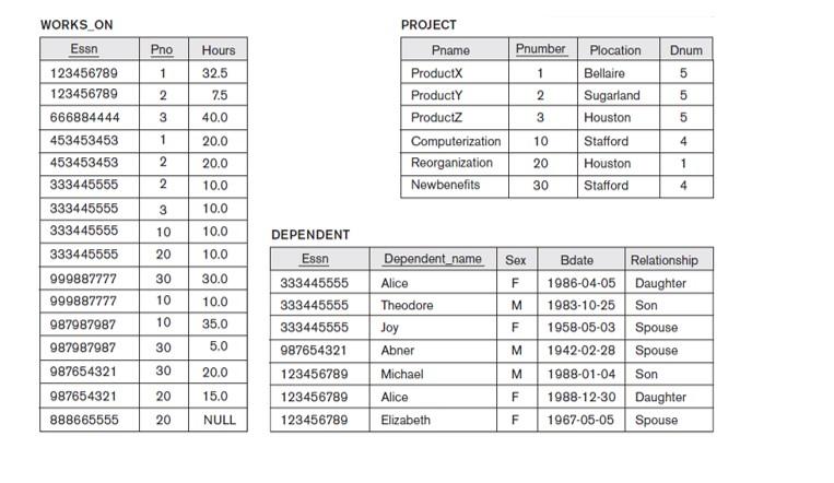 Solved Specify the following queries on the Company database | Chegg.com