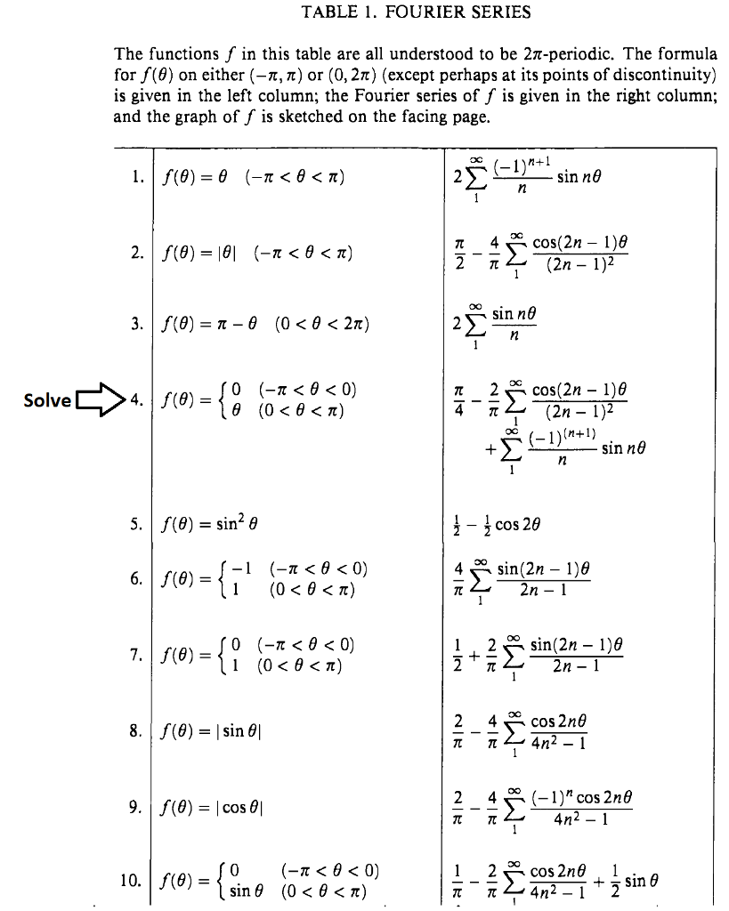 Solved EXERCISES Verify the formulas of Table 1. That is, | Chegg.com