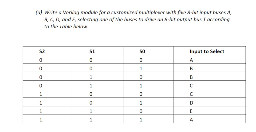 Solved (a) Write a Verilog module for a customized | Chegg.com