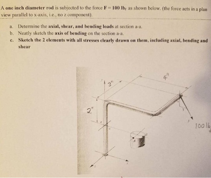 Solved A one inch diameter rod is subjected to the force F | Chegg.com