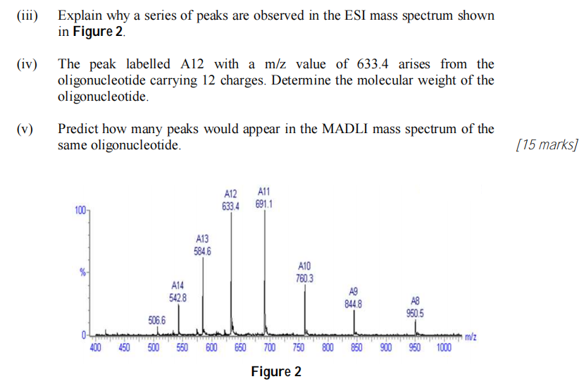 The ESI mass spectrum recorded in negative ionisation | Chegg.com