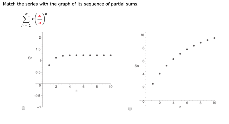 Solved Match the series with the graph of its sequence of | Chegg.com