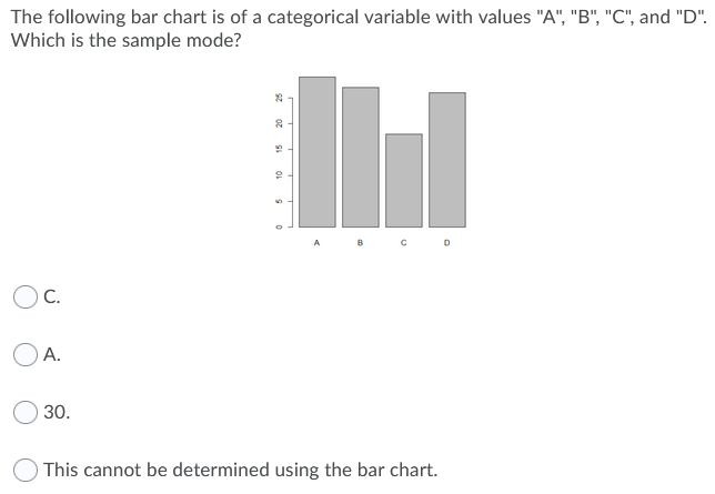 Solved Which is the approximate IQR of the variable who | Chegg.com