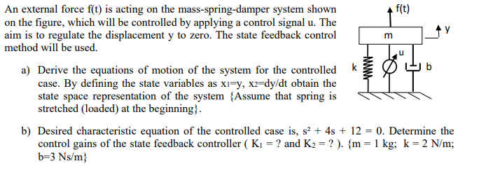 Solved An external force f(t) is acting on the | Chegg.com