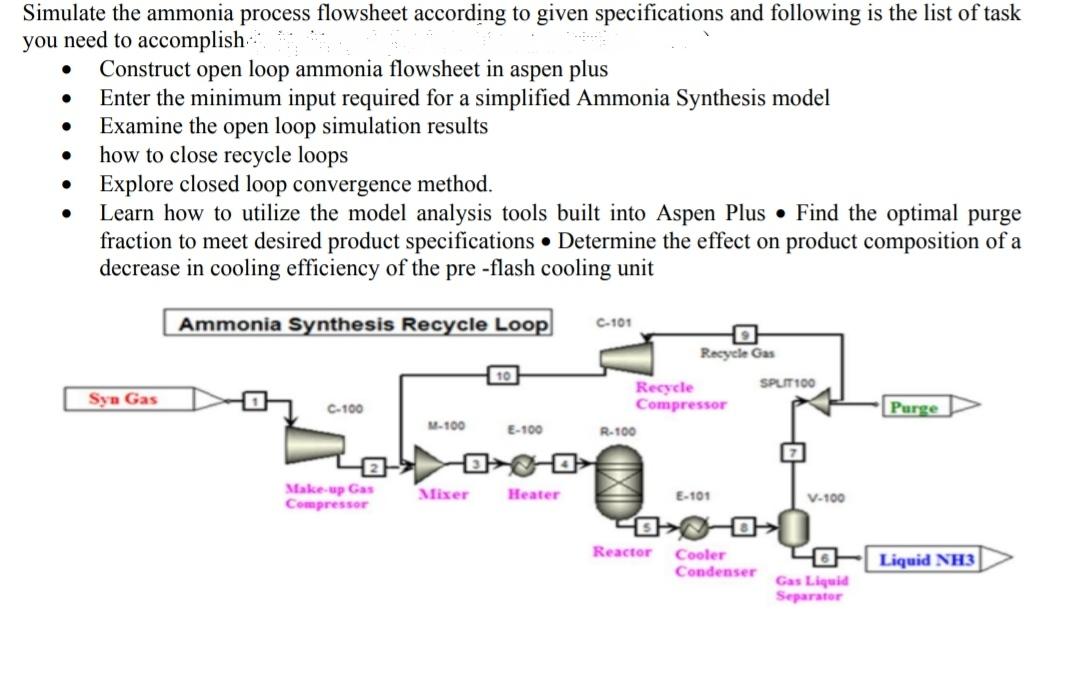 Simulate the ammonia process flowsheet | Chegg.com