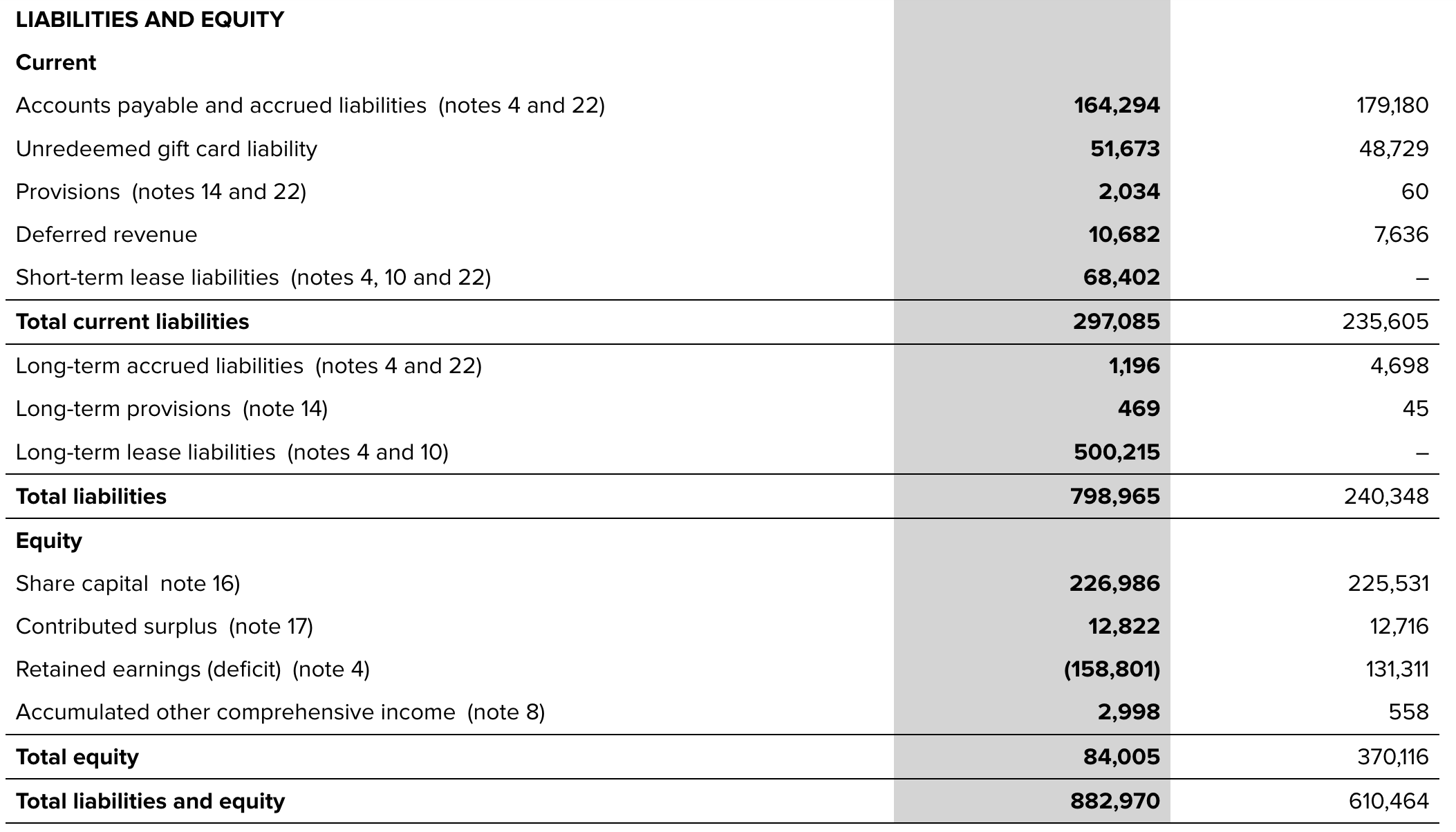 Solved a. Calculate the current ratio, quick ratio, and debt | Chegg.com