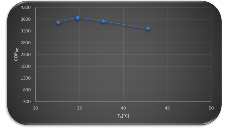 Solved From the curses plotted, comment on the changes of | Chegg.com