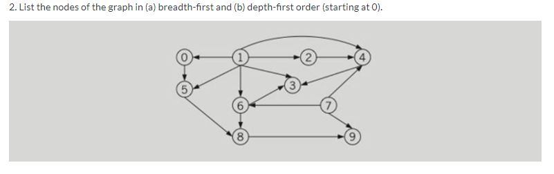 Solved 2. List the nodes of the graph in (a) breadth-first | Chegg.com