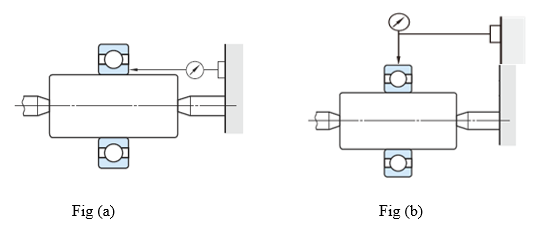 Solved When the total indicator reading or movement (TIR or | Chegg.com