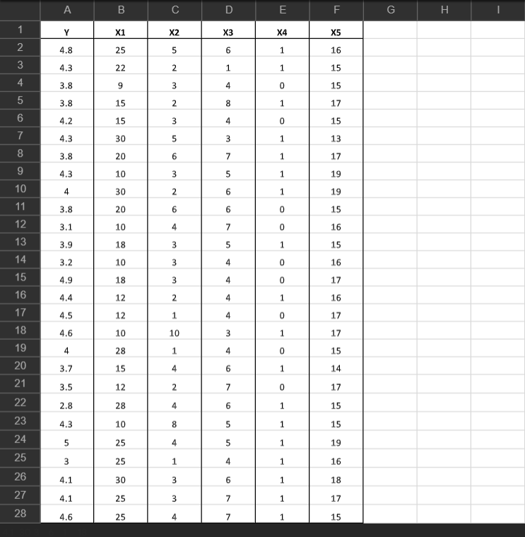 Solved Please solve the question Using MC excel and SPSS | Chegg.com