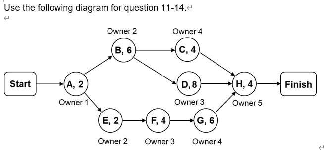 Solved Use the following diagram for question 11-14. 1. | Chegg.com