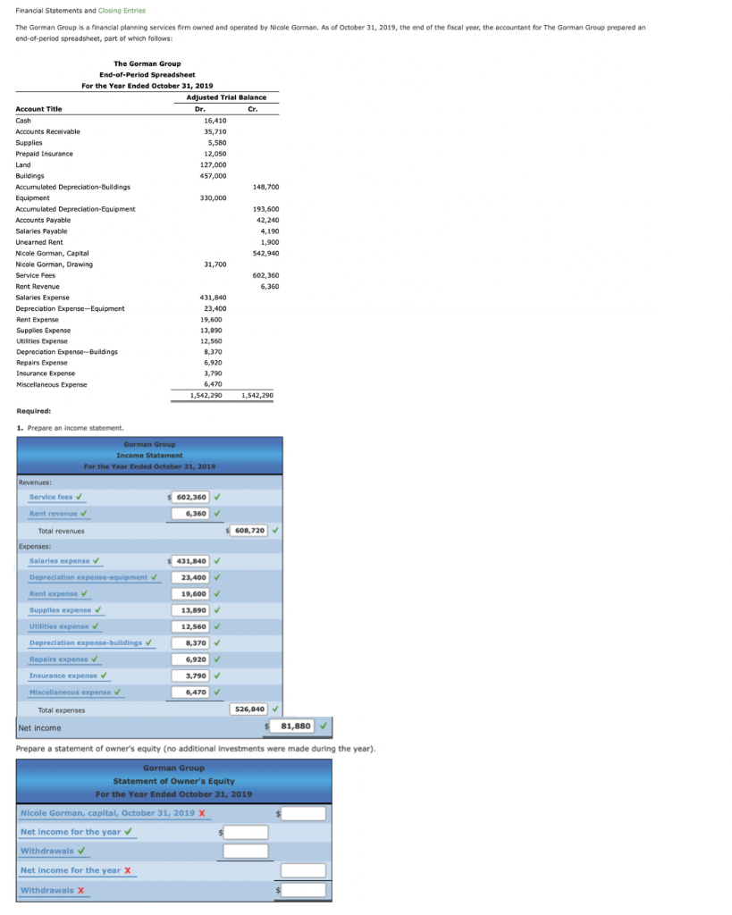 Solved Financial Statements and Closing Entries The Gorman | Chegg.com