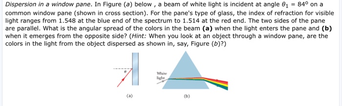 Solved Dispersion in a window pane. In Figure (a) below, a | Chegg.com