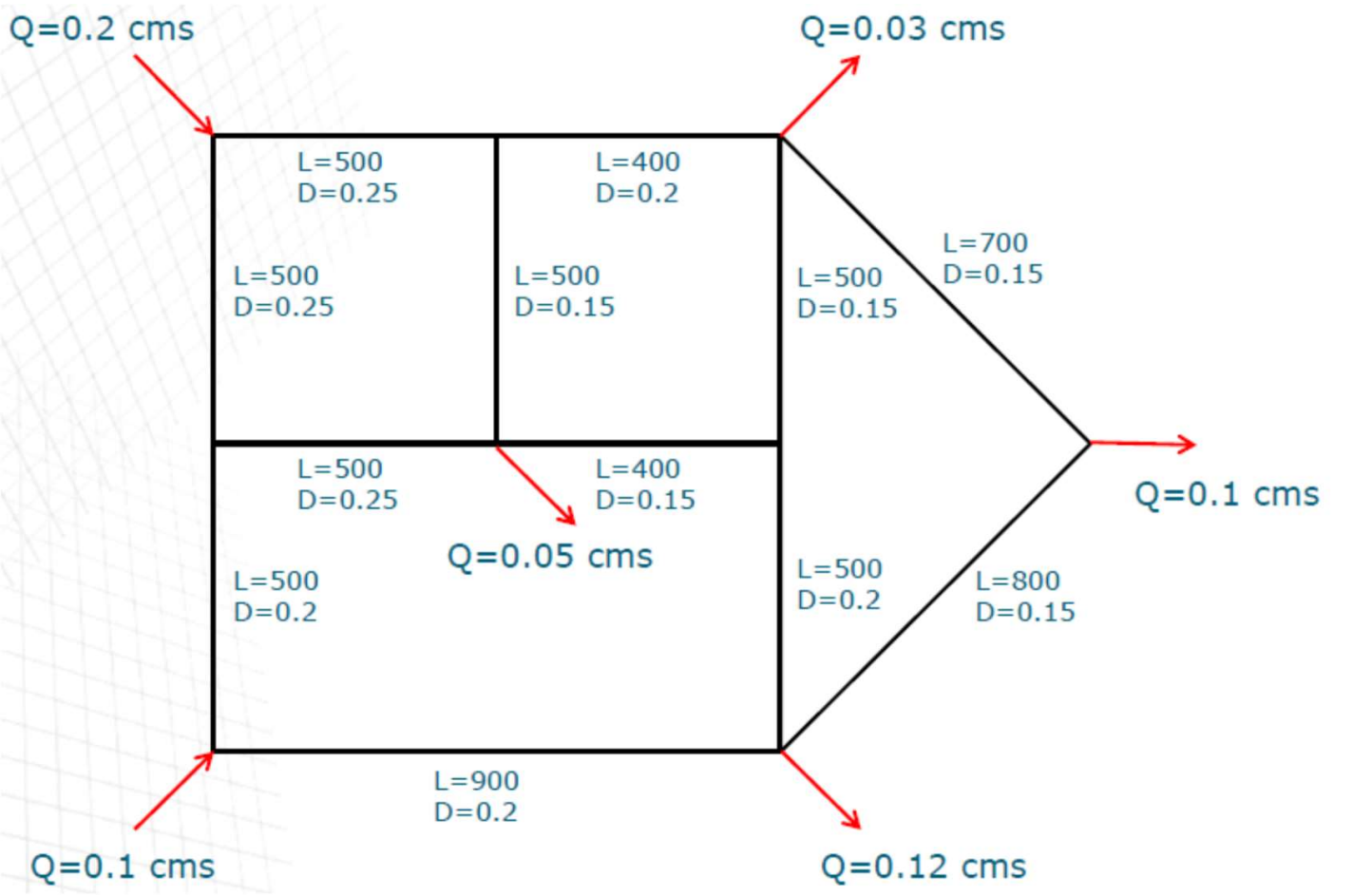 Solved Analyze the flow rate in each pipe using the | Chegg.com