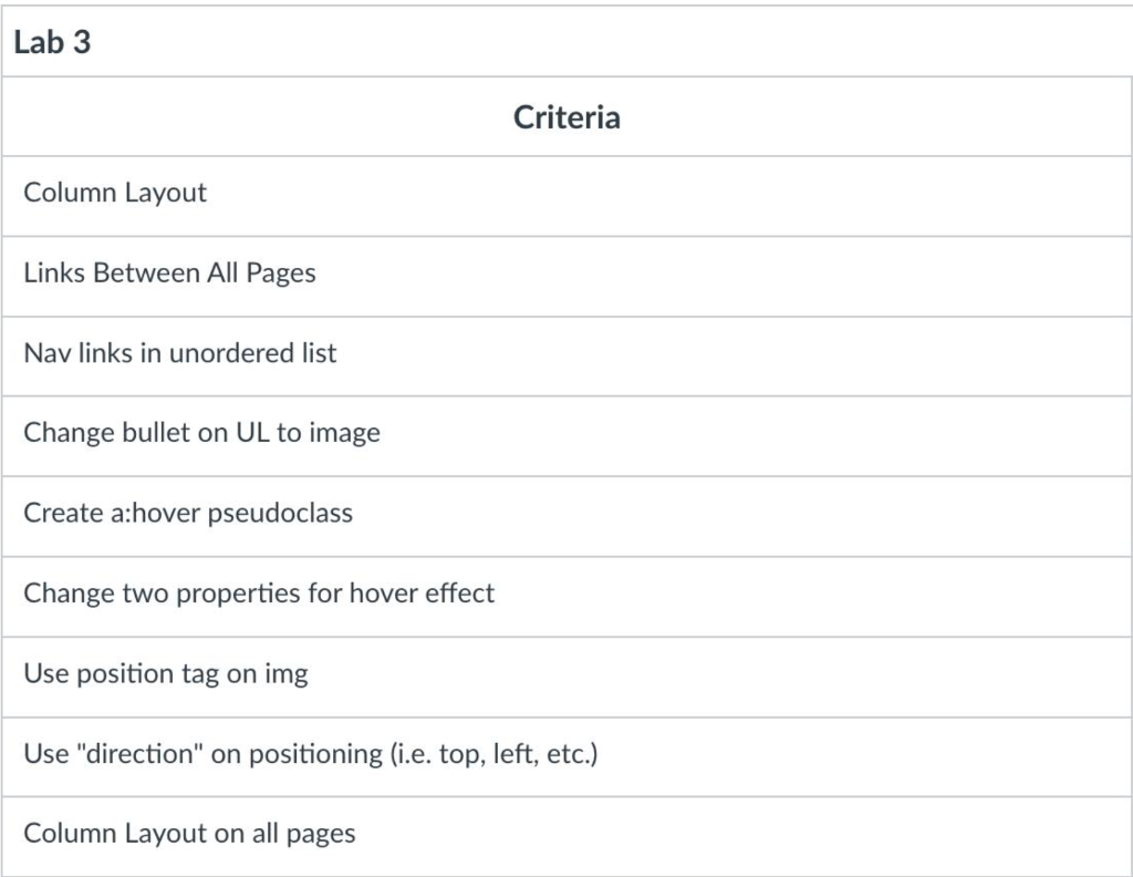 Solved Using the information provided update the following | Chegg.com
