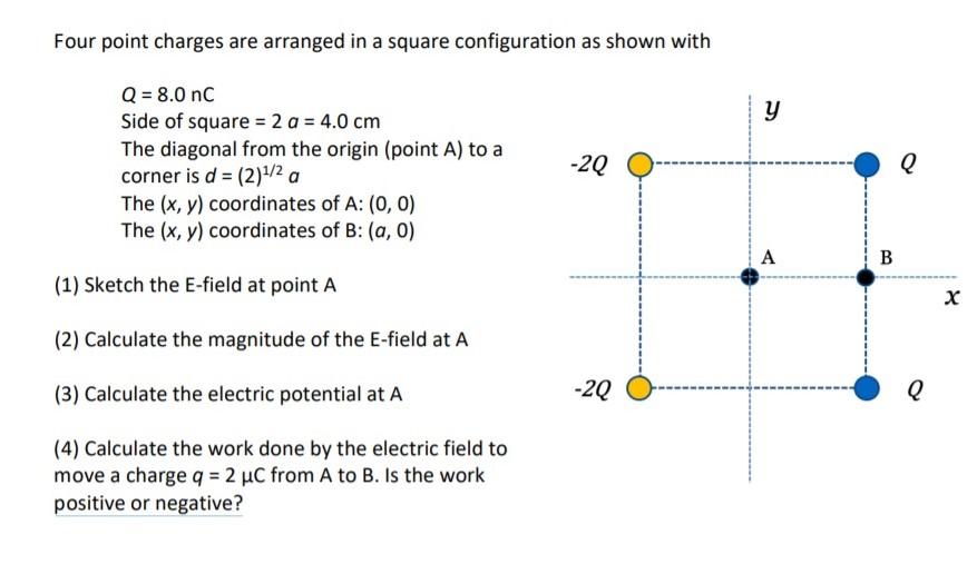 Solved Four point charges are arranged in a square | Chegg.com