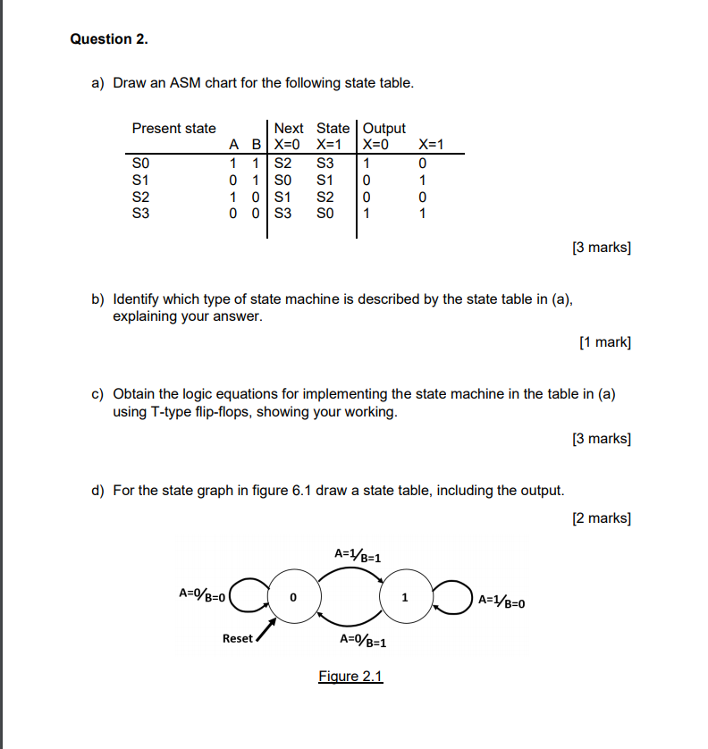 Solved Question 2. a) Draw an ASM chart for the following | Chegg.com
