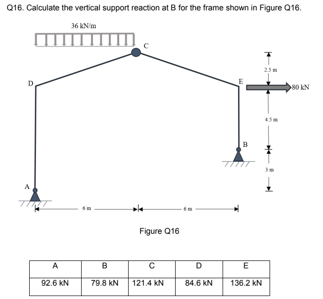 Solved Show me the steps to solve Q16. ﻿Calculate the | Chegg.com