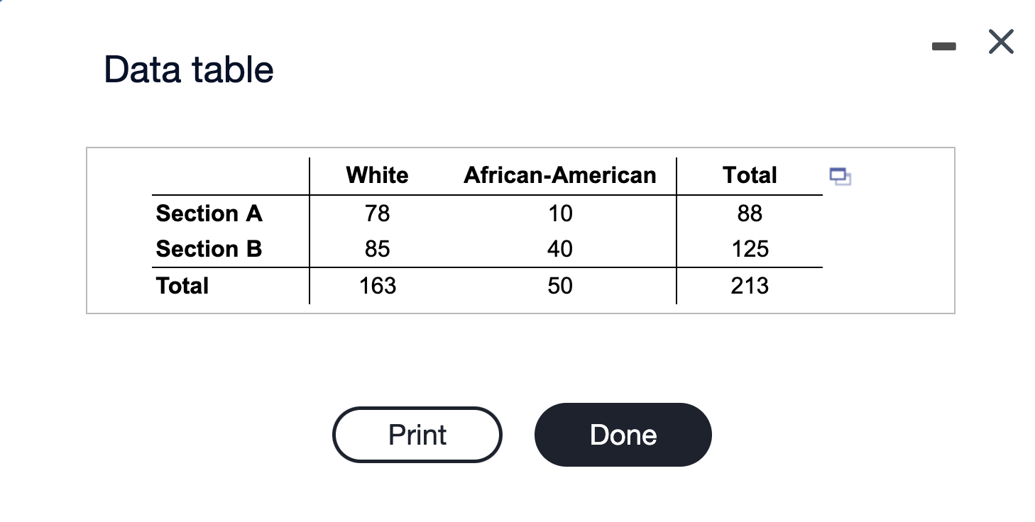 Solved Data tableA subtle form of racial discrimination in | Chegg.com