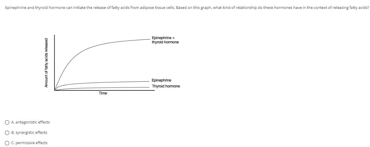 Solved A. antagonistic effects B. synergistic effects C. | Chegg.com
