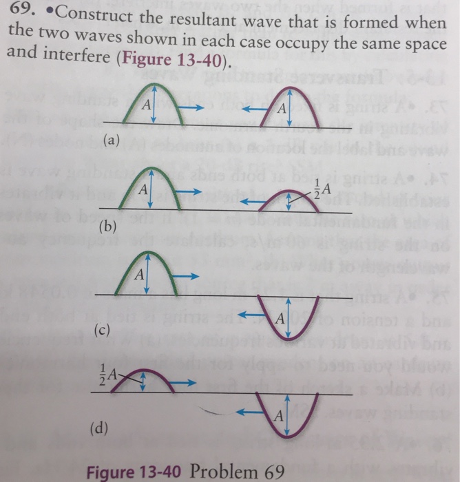 Solved 69. .Construct the resultant wave that is formed when | Chegg.com