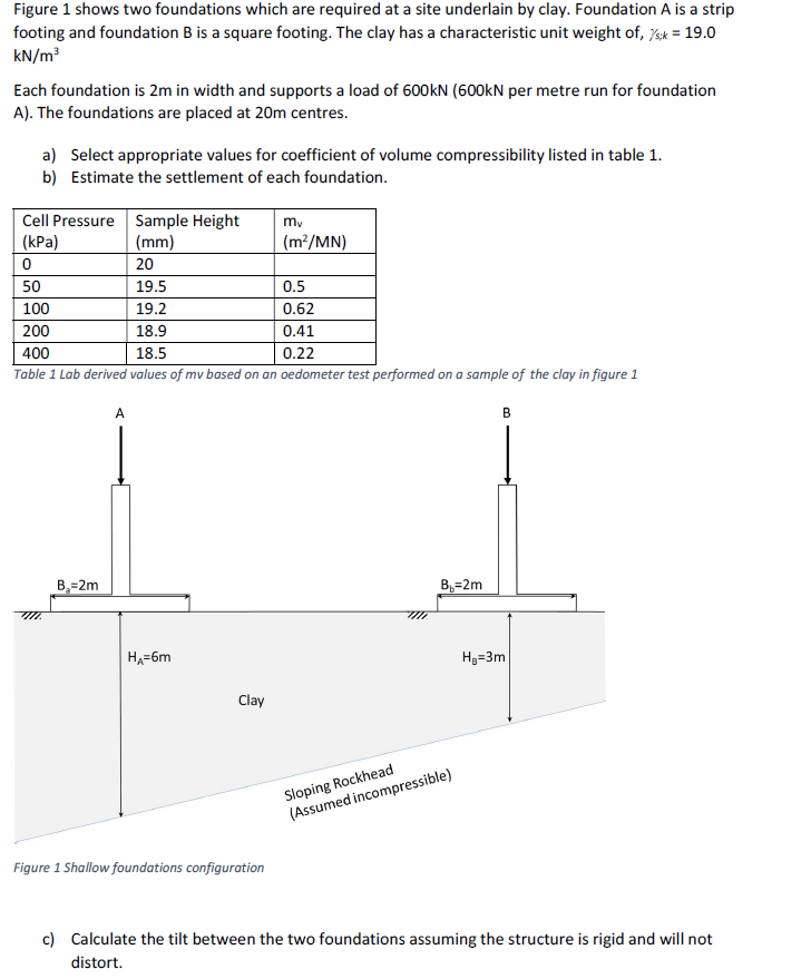 Solved Figure 1 shows two foundations which are required at | Chegg.com