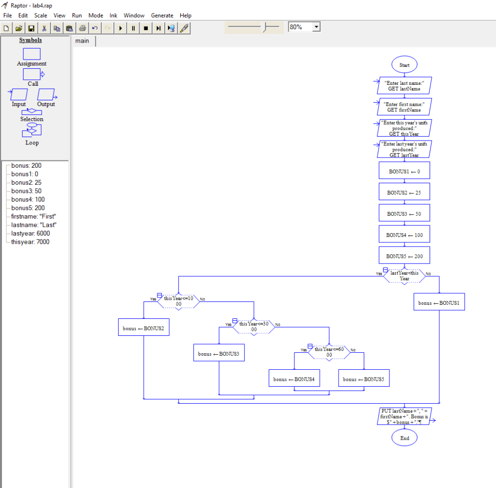 Solved So I created a flow chart for this problem and the | Chegg.com