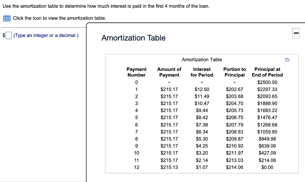 Solved Use the amortization table to determine how much | Chegg.com