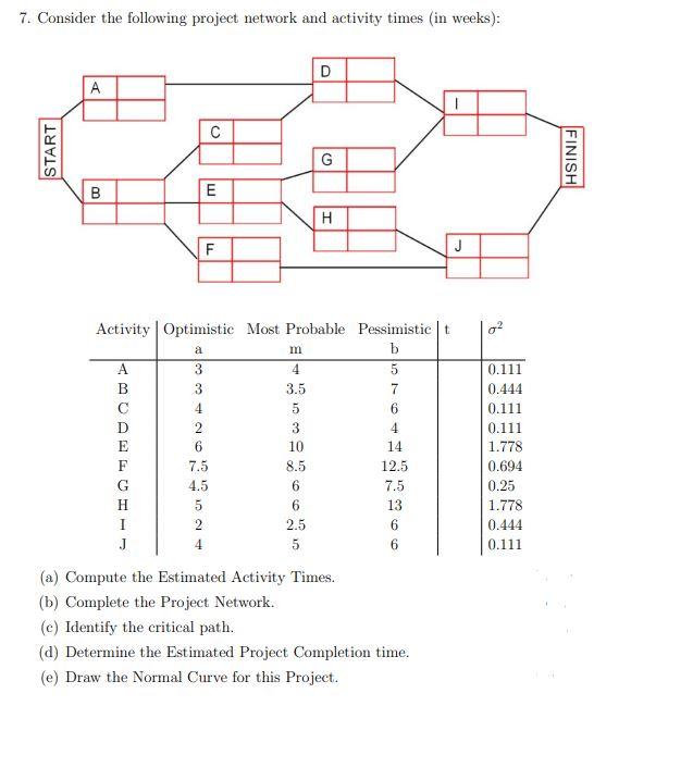 Solved 7. Consider the following project network and | Chegg.com