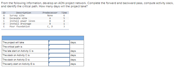 Solved From the following information, develop an AON | Chegg.com
