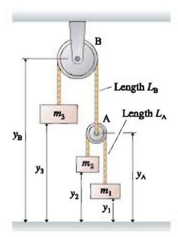 Solved Three masses are connected by two ropes and two | Chegg.com