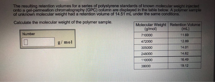 Solved The resulting retention volumes for a series of | Chegg.com