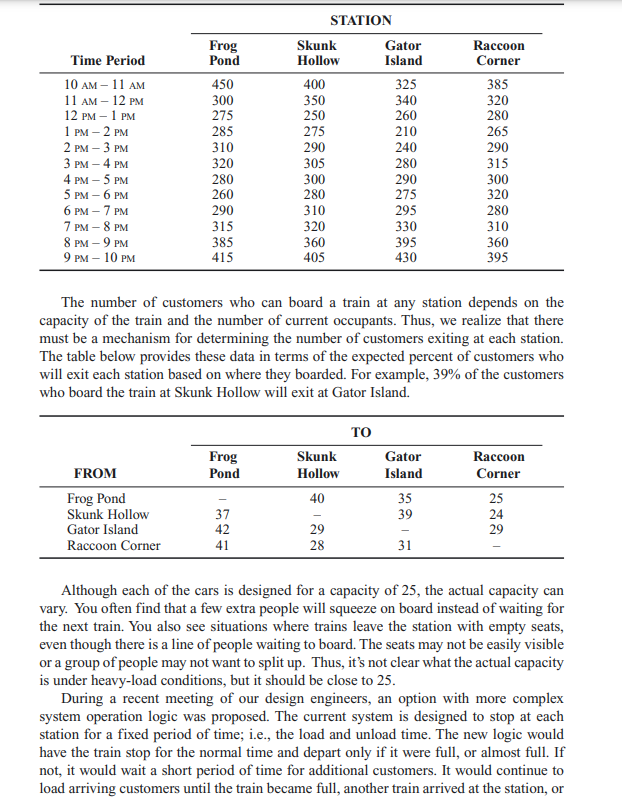 Solved Please Build this entire Model using Arena Simulation | Chegg.com