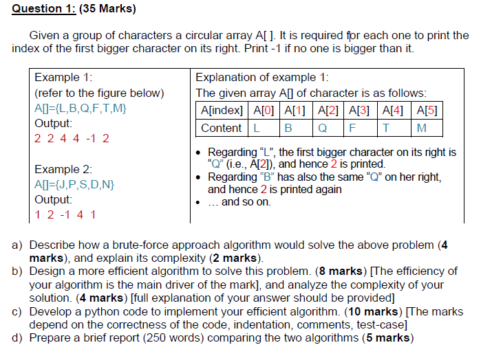 Solved Question 1: (35 Marks) Given a group of characters a | Chegg.com