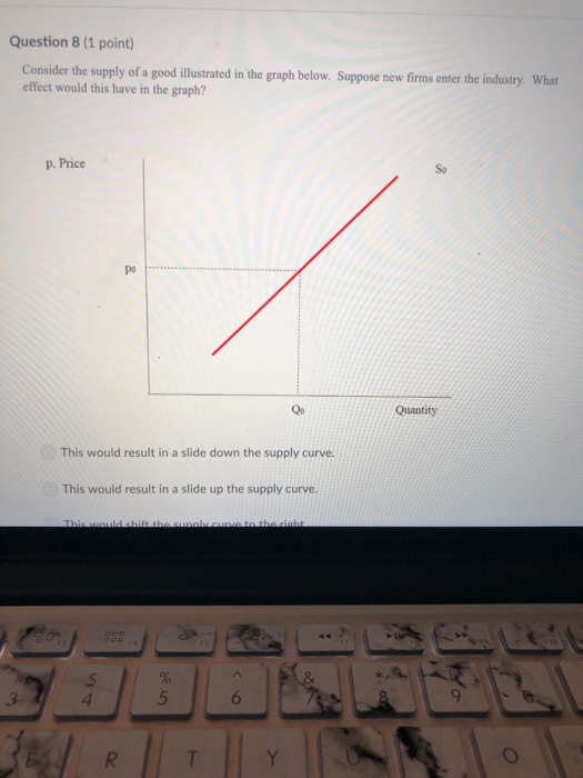 Solved Question 1 (1 point) Consider the demand for a good | Chegg.com