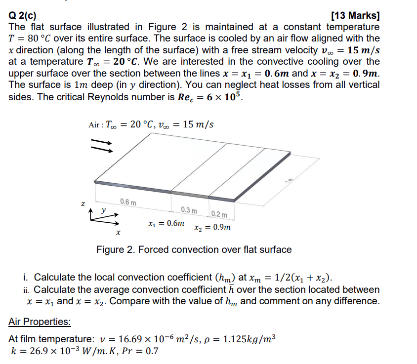 Solved Q 2(c) [13 Marks] The flat surface illustrated in | Chegg.com