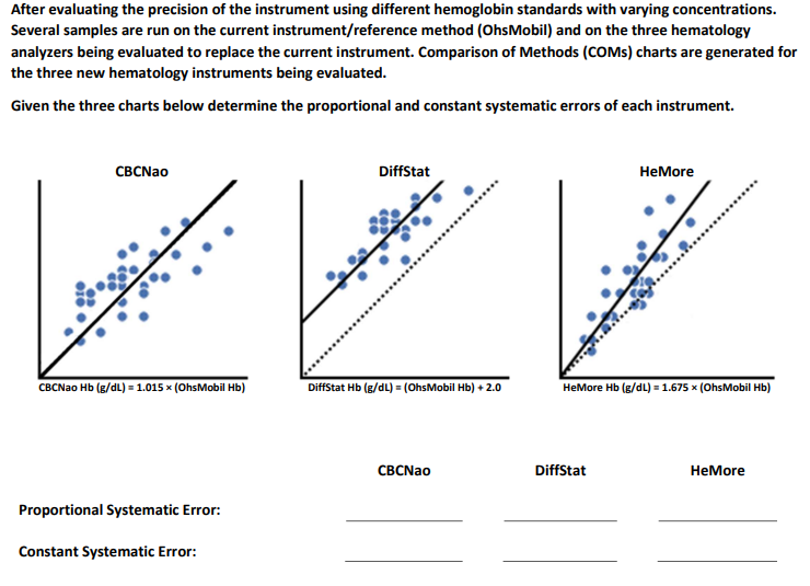 Solved After evaluating the precision of the instrument | Chegg.com