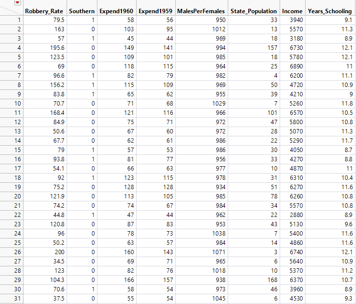 Solved 2. Use Analyze Fit Model in JMP to run a multiple | Chegg.com