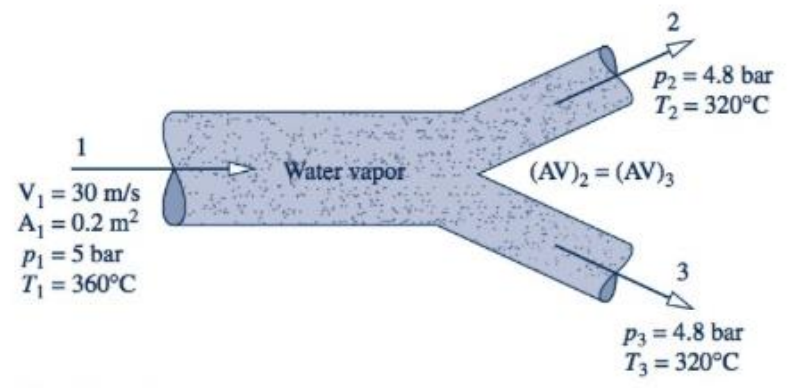 Solved Below figure provides steady-state data for water | Chegg.com