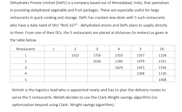 Solved Question#qqqqqDehydrates Private Limited (DePL) ﻿is a | Chegg.com