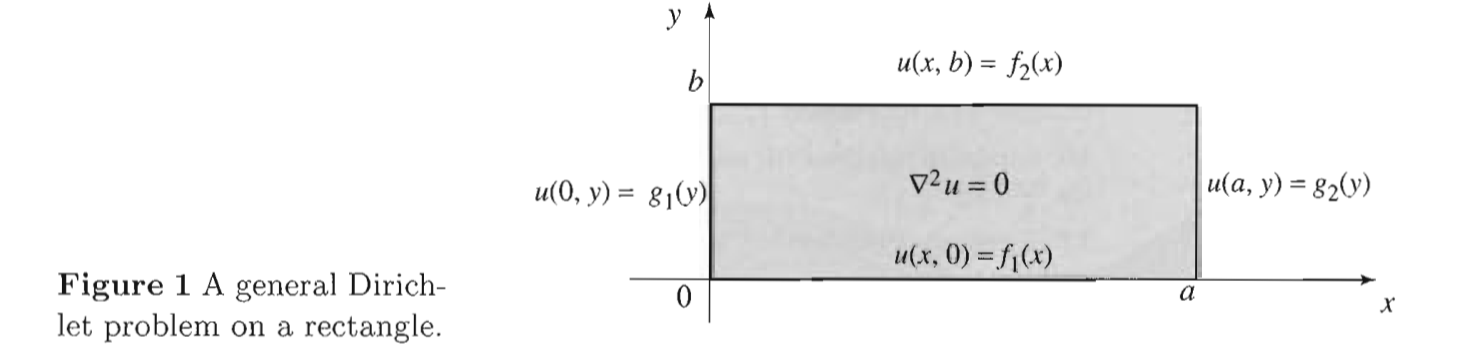 Solved Exercises 3.8 In Exercises 1-6, solve the Dirichlet | Chegg.com