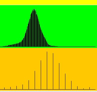 Solved Currently, I am creating histograms with Java. I am | Chegg.com