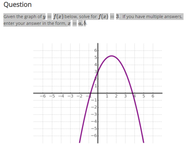 Solved Question Given the graph of y = f(x) below, solve for | Chegg.com