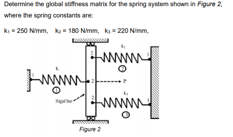 Solved Determine the global stiffness matrix for the spring | Chegg.com