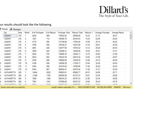 Solved Dillard'sOnce you create the D.Transactions view, you | Chegg.com