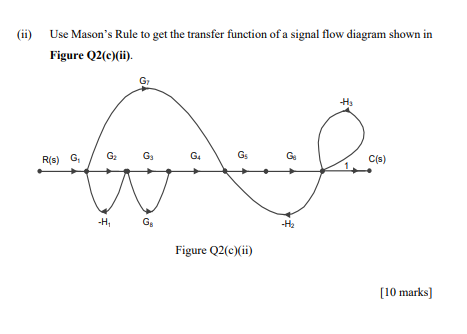 Solved Use Mason's Rule to get the transfer function of a | Chegg.com